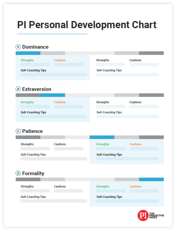 Personal_Development_Chart - ESPERTA